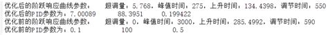 灰狼算法整定pid参数，传递函数可以任意修改，附matlab代码灰狼算法优化pid Csdn博客
