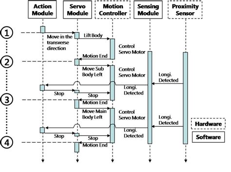 Figure 12 From Design Of Controller For Mobile Robot In Welding Process Of Shipbuilding