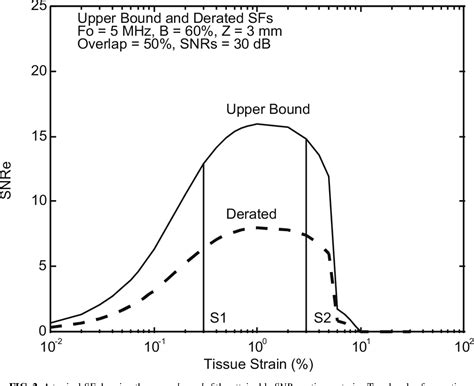 Figure 2 From Tradeoffs In Elastographic Imaging Semantic Scholar