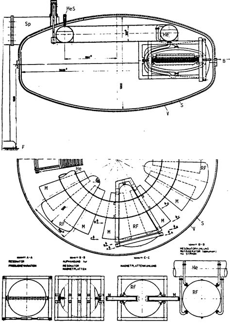 Figure 2 From The Superconducting Separated Orbit Cyclotron Tritron Semantic Scholar