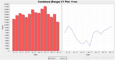 Jfreechart Jfreechart组合图表combined Chartsjfreechart 组合图 Csdn博客