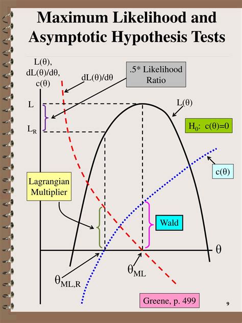 Ppt Maximum Likelihood And Hypothesis Testing Powerpoint Presentation Id4205954