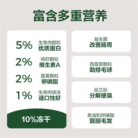59元任选5件网易天成生骨肉猫粮试吃组合全价50g 2全价猫粮 虎窝淘