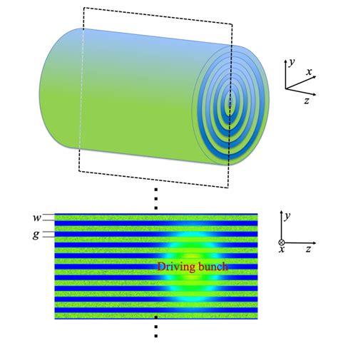 Schematic Of The 2d Axisymmetric Model Of The Cnt Array Download