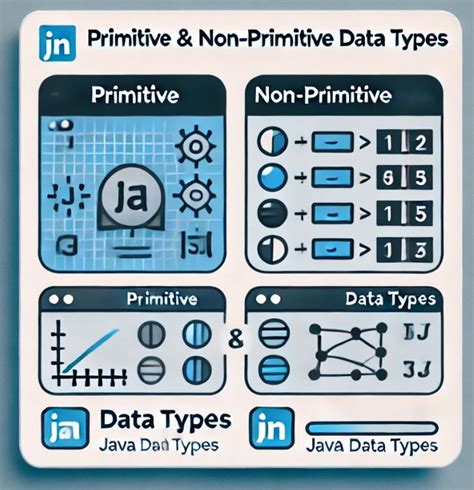 Jay Patel On Linkedin Java Programming Datatypes