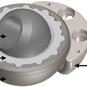 Combined Model For Finite Element Analysis FEA Download Scientific Diagram