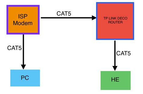 Cannot Access Ui Through Portal On Pc 🛎️ Get Help Hubitat