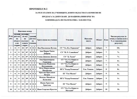 Национален кръг на олимпиадата по математика Природоматематическа гимназия Иван Вазов гр Добрич