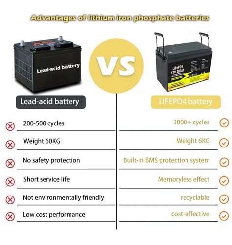 Rechargeable Smart Bms Bluetooth V V Lithium Ion Battery V Ah Lithium Battery Ah