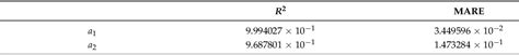 Table 3 From Inverse Identification Of A Constitutive Model For High Speed Forming Simulation
