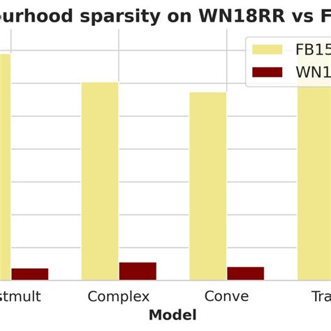 Overall Framework For Learning Knowledge Graph Embeddings Kge Download Scientific Diagram
