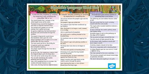 Ks2 Figurative Language Word Mat Twinkl Originals Twinkl