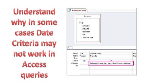 why in some cases date criteria may not work in access queries？ data