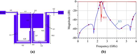A The Designed Bpf Layout And B Its Simulation Responses Download Scientific Diagram