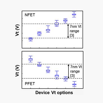 TSMC Technology VLSI Taiwan Semiconductor Manufacturing Company Limited