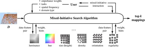 Figure 1 From Ieee Transactions On Visualization And Computer Graphics