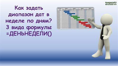 Как присвоить дате день недели и сгруппировать даты по заданным дням недели Youtube