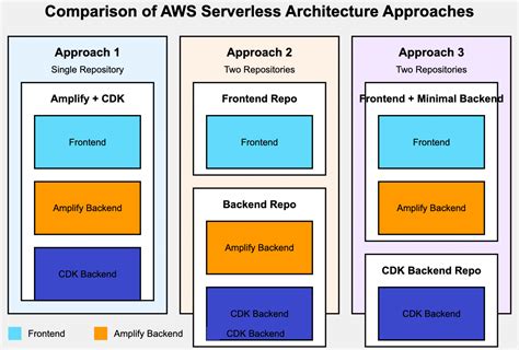 Understanding Aws Lambda Security — From Principles To Practice By Aifeng Wu Dec 2024 Medium