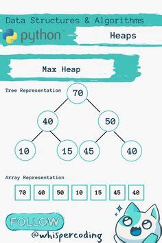 Computer Science Major Aesthetic Coding For Beginners Data Structures