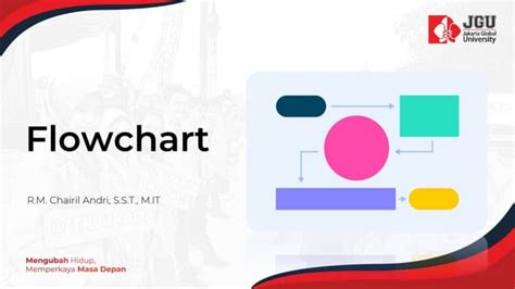 Pengertian Dan Pengenalan Flowchartpptx