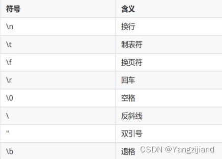 C 基本数据类型 c 数据类型 CSDN博客
