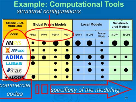 Structural Integrity Monitoring For Dependability Ppt
