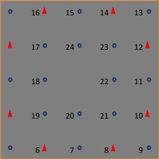Scheme Of CFRP Sheet With Electrodes Download Scientific Diagram