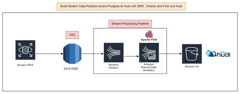 soumil s on linkedin aws cloud cloudcomputing azure devops technology python…