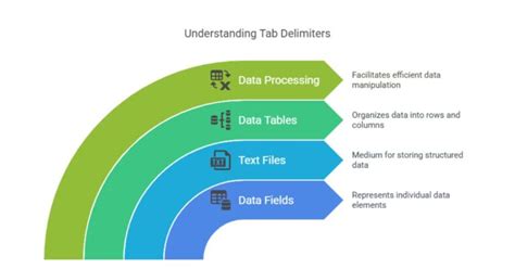 Tab Delimiter Simplify Data Processing Free Guide 2025