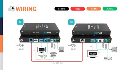 Ex Ht3 4001 10 Netvio Simplifying Complexity