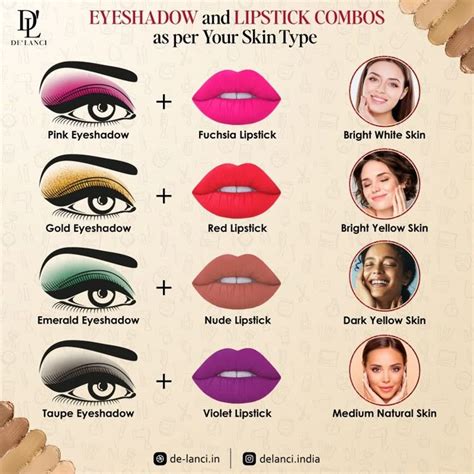 Eyeshadow And Lipstick Combos According To Your Skin Type Delanci