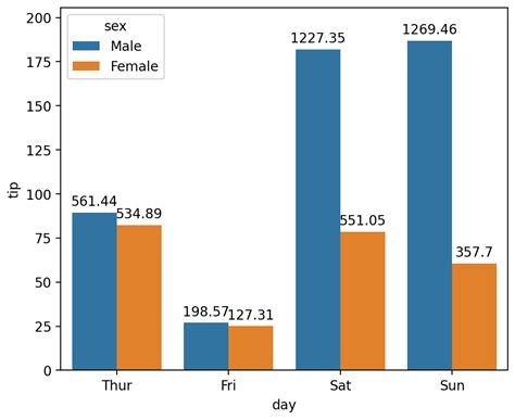 Python How To Change Figure Size And Other Size Elements For A Svg File Stack Overflow