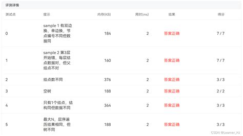 03 树1 树的同构浙大数据结构pta习题）分数 25作者 陈越单位 浙江大学给定两棵树 T 1 和 T 2 。如果 T 1 可以通过若干