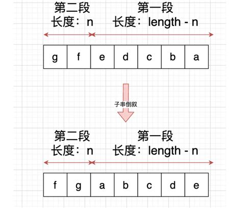 Leetcode字符串篇打卡leetcode字符串可用的函数 Csdn博客