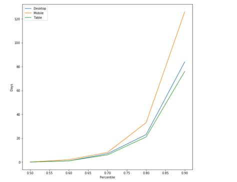 Python Matplotlib Switch X And Y Axis Stack Overflow