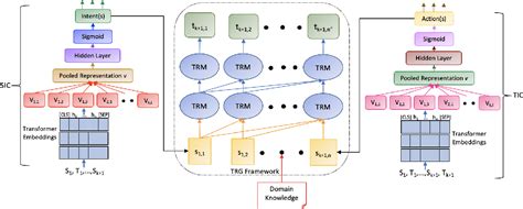 Figure 2 From Domain Infused Conversational Response Generation For Tutoring Based Virtual Agent