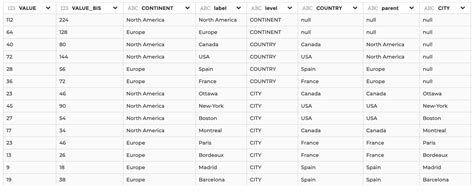 Hierarchical Rollup Weaverbird