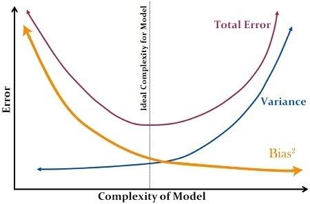 What Is Regularized Logistic Regression In Machine Learning