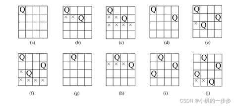 N皇后,回溯【java】 Csdn博客 N皇后,回溯【java】 Csdn博客