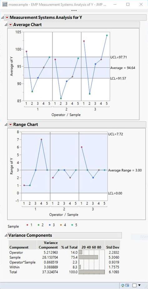 Solved Gage Randr Analysis Jmp User Community