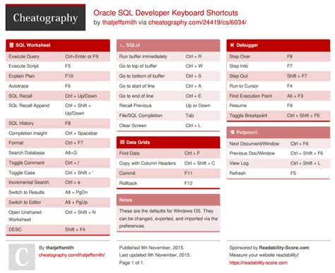 Sqldev Cheatsheet ThatJeffSmith
