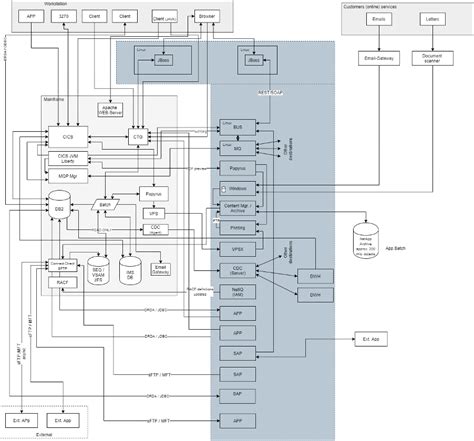 Challenges Going Paperless With Legacy Applications Lzlabs
