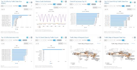 How To Use Standard Dynamic Metrics In Openresty Edge Openresty Official Blog