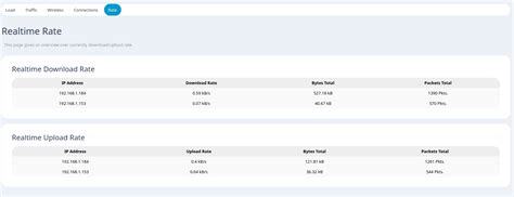 GitHub Rosywrt Nft Qos QoS Over Nftables This Packages Is Merged Upstream Please Visit