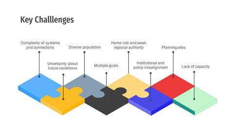Promises And Challenges Of Regional Land Use Planning Promoting
