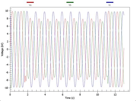 Overview Of IEEE STD Guide For Voltage Sag Indices Power Quality Blog