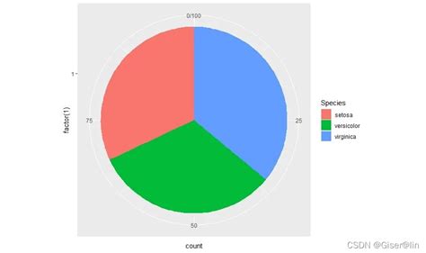 R语言——ggplot2的绘图逻辑ggplot2绘图原理 Csdn博客
