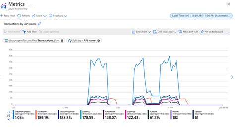 Avoid Join In Azure Databricks Save Dotnet Catch Blogging Net C And Devops Topics