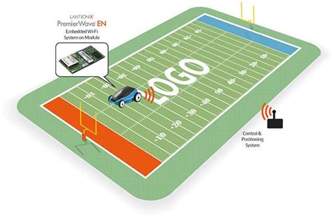 The Lantronix Premierwave En Wi Fi Networking System On Module