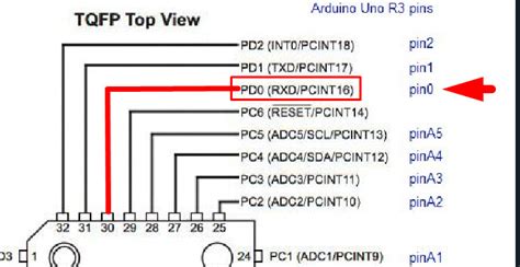 Atmega328 Pin Equivalence To Uno R3 3rd Party Boards Arduino Forum